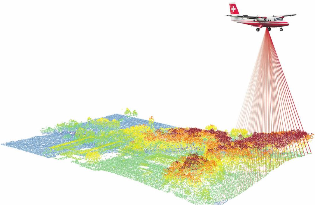 Orientierungshilfen für Geländemodellierung